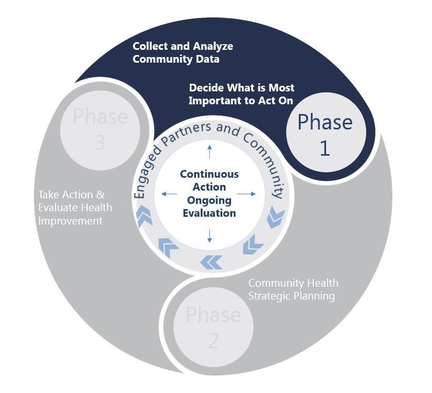 Toolkit - WNC Health Network