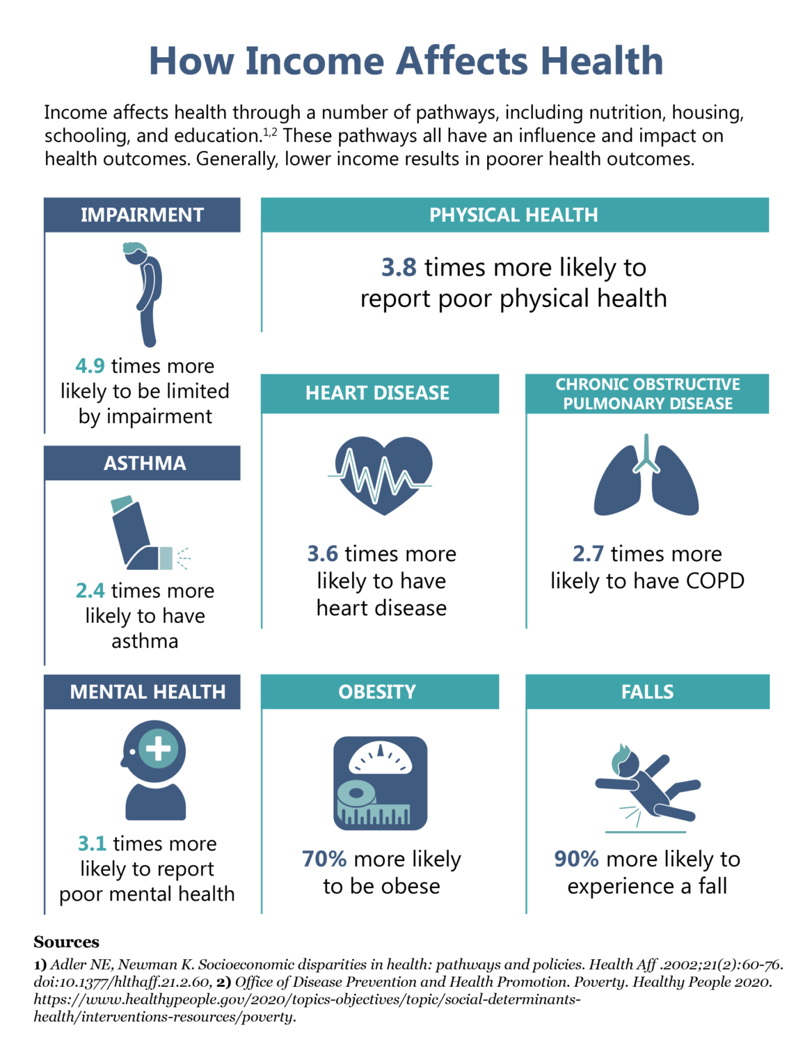WNC Healthy Impact | Hospital & Public Health Agency Partnership ...