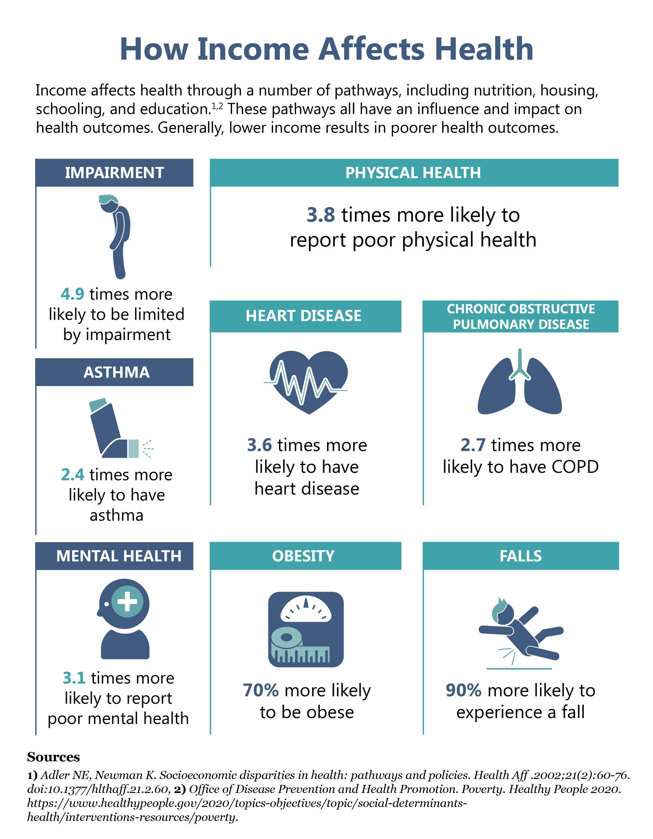 WNC Healthy Impact | Hospital & Public Health Agency Partnership ...